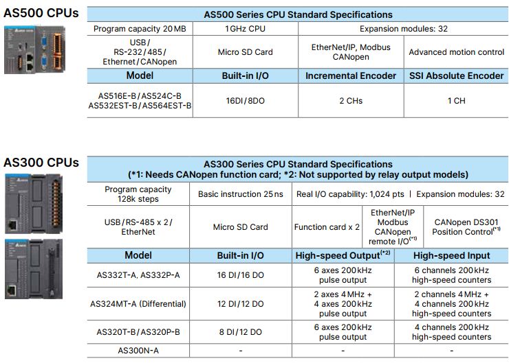 AS324MT-A - PLC Delta AS300